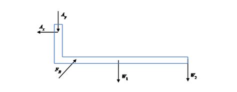 Statics Examples