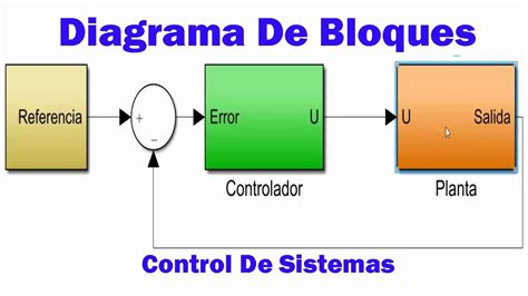 Diagrama De Bloques