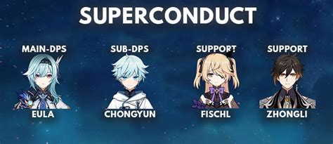 Genshin Impact Best Fischl Team Comp