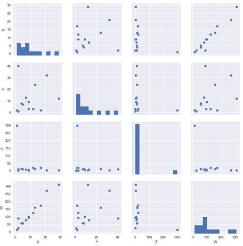 Machine Learning With Python Introduction Developers Area