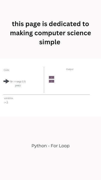 Python For Loop Code Visualizations Pythonprogrammingtutorial