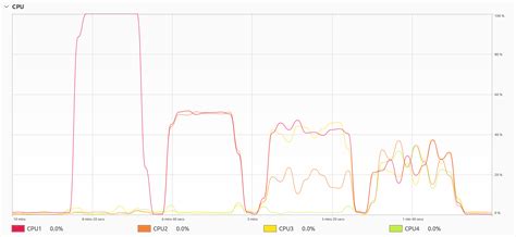 Bypassing The Gil For Parallel Processing In Python Real Python