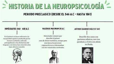 Linea De Tiempo De La Historia De La Neuropsicologia Vrogue Co