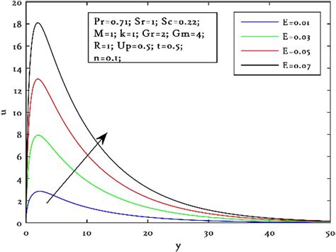 Velocity Profile For Variations In E Color Figure Can Be Viewed At