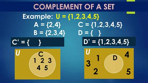 Operations On Sets PDF