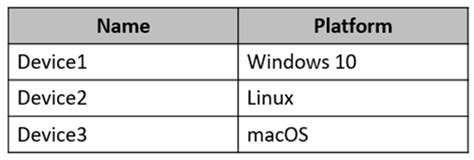 You Have An Azure Subscription That Contains A Storage Account Named