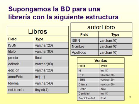 Bases de datos en PHP con MySQL página 2