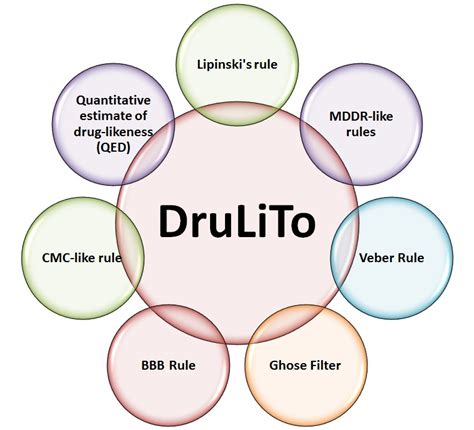Drug Likeness Tool Drulito 1
