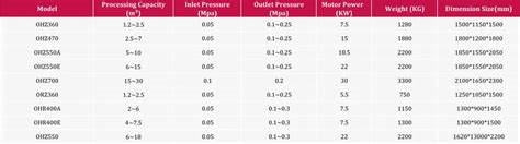 Oils And Fats Refining Solution Daemc