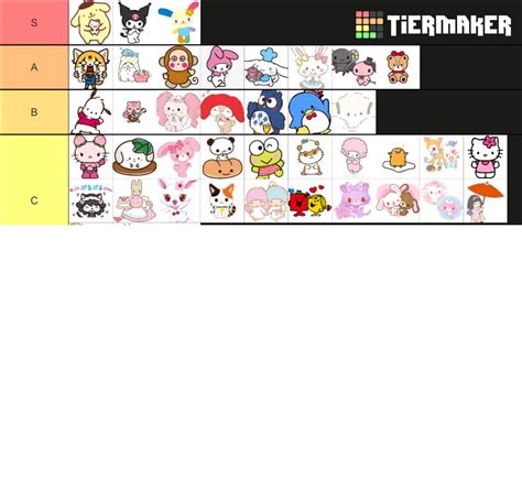 Sanrio Character Tier List Tier List Community Rankings Tiermaker