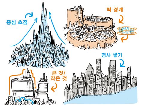 도시 경관 쉽게 그리는 법 그림 꿀팁사전