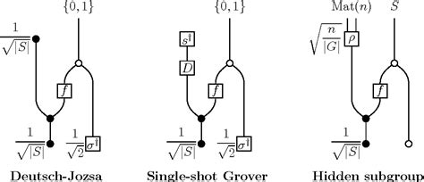 Figure 43 From The Abstract Structure Of Quantum Algorithms Semantic Scholar