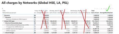 Solved Removehide The Columns In Metrix Microsoft Fabric Community