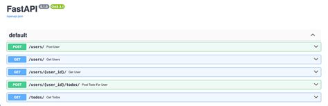 Setup Fastapi And Sqlalchemy Mysql Kapil Bhandari