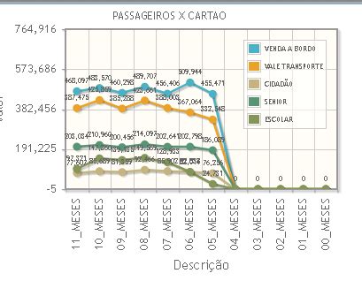 Remove Label In Primefaces Line Chart Stack Overflow