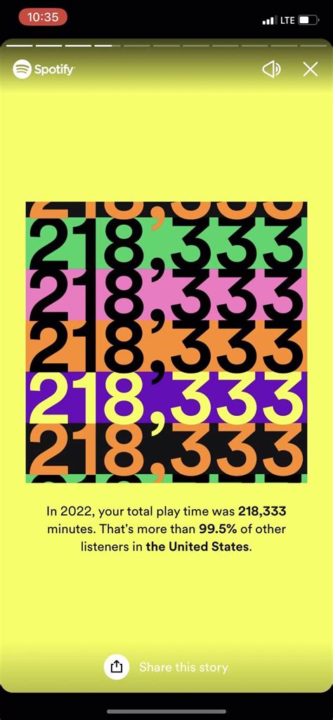 My Spotify 2025 Wrapped Michael B Svendsen