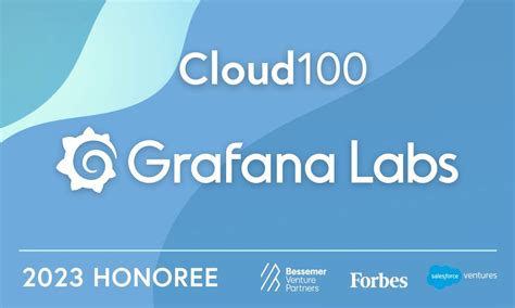 Grafana Labs On Linkedin Cloud100 Grafanacloud