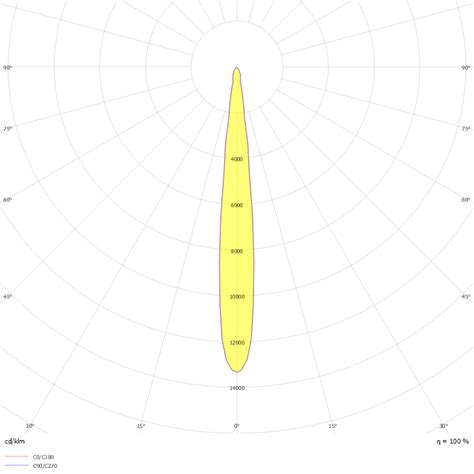 DIALux Luminaire Finder Product Data Sheet Adjustable Downlight