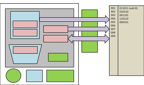 Diagram Of CPU Quizlet