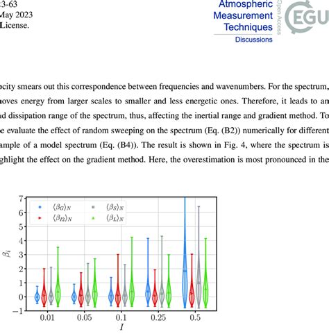 Systematic Error βi Eq 13 As A Function Of Turbulence Intensity I