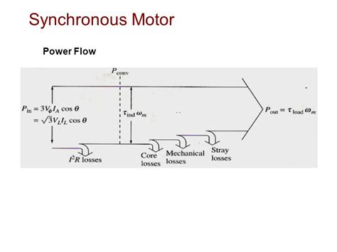 Power Flow Diagram Of Synchronous Motor 97 Pages Answer Doc 17mb