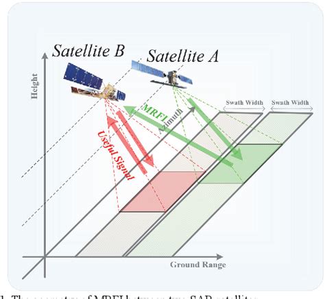 figure 1 from detection and mitigation of mutual rfi in c band sar a