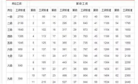 養老金14連漲！公務員薪資提升！事業編只能望其肩項！ 每日頭條