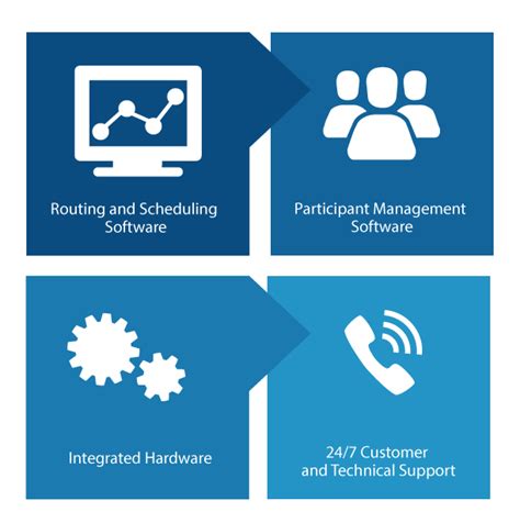 Routing And Scheduling MJMInnovations Com