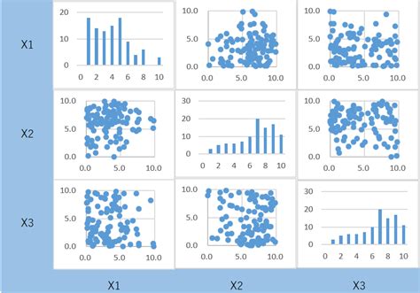 多変量データの可視化手法：平行座標、散布図行列、ヒートマップ シュリンプークラブ