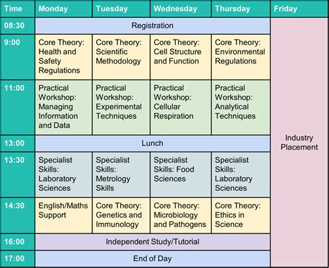 T Levels In STEM What To Know PMT Education