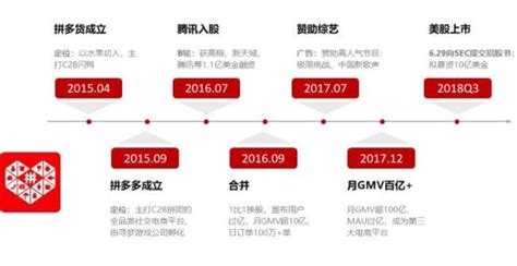 拼多多发展历程图片 拼多多发展历 第2页 大山谷图库