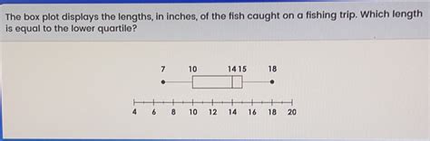 Solved The Box Plot Displays The Lengths In Inches Of The Fish Caught On A Fishing Trip