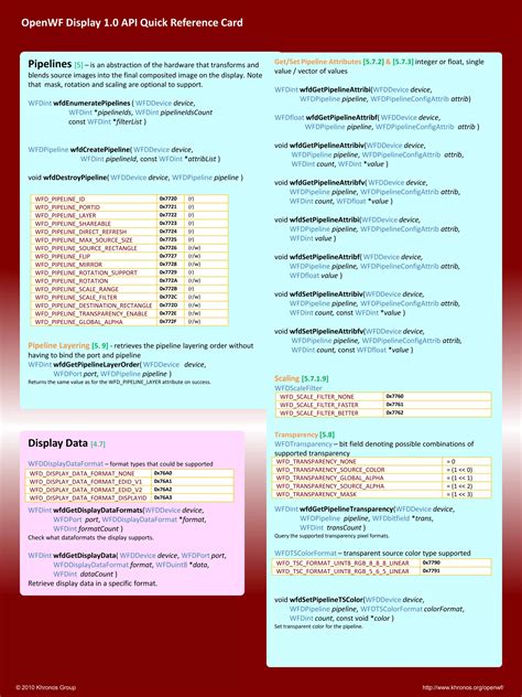 Openwf 1 0 Reference Card Pdf