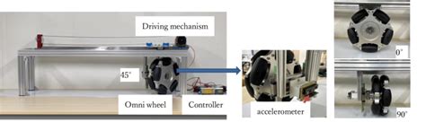 Experimental Setup For A Vibration Characteristic Evaluation Download Scientific Diagram