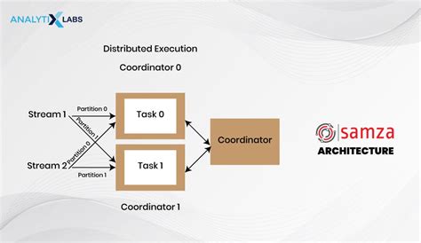 Flink Vs Kafka Kafka Flink Data Pipeline Analytixlabs