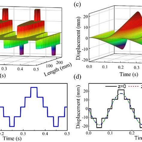 A The Time Domain Multipoint Vibration Displacement Obtained By The