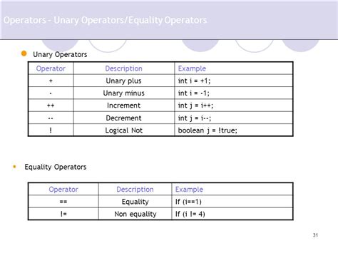 Chapt 1 Introduction To Core Java Lecture 1 Overview Of Java Ppt