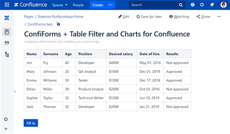 Confiforms