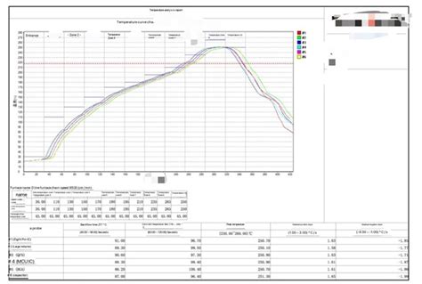 Ina180 Sn Soldering Guideline For Ti Parts Amplifiers Forum Amplifiers Ti E2e Support Forums