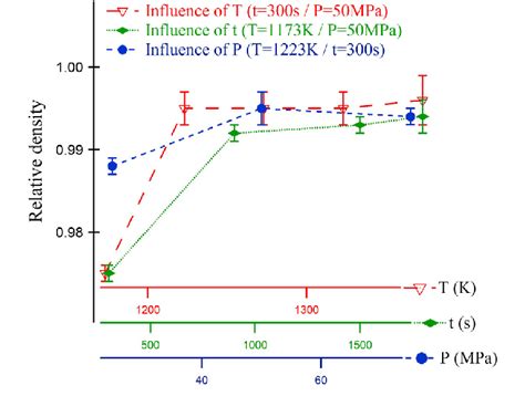 Influence Of Each Process Parameter On The Final Relative Density Of