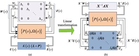 Decoupling Concept For Robust Platoon Control A Coupled Controllers