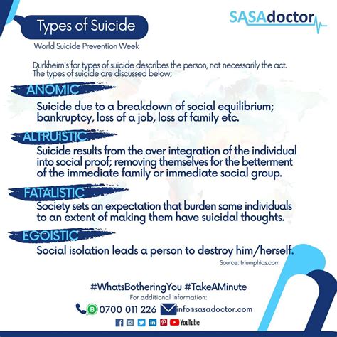 Sasadoctor Here Are The Four Types Of Suicide Namely