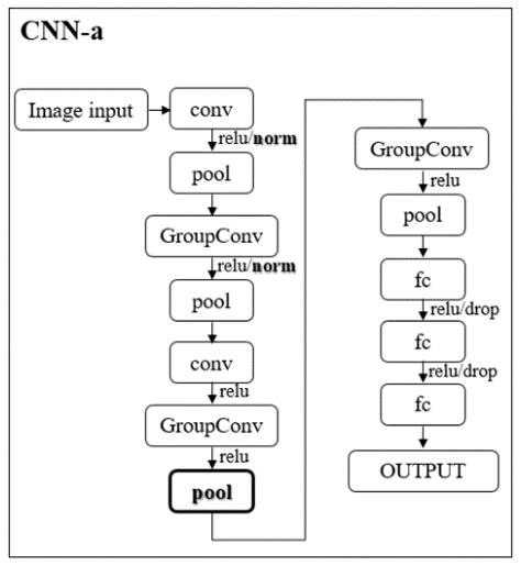 J Imaging Free Full Text Automatic Classification Of Simulated