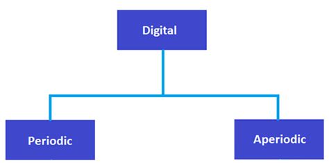 Introduction To Analog Communication Communication System
