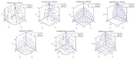 A Dual Stage And Dual Population Algorithm Based On Chemical Reaction