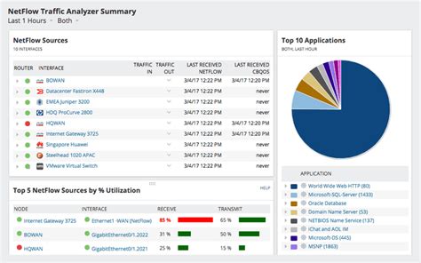 Qos Test Network Qos Management And Monitoring Solarwinds