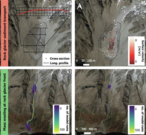Gis Based Generation Of Rock Glacier Sediment Transfer Variables Cf