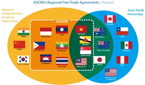 Time To Revisit An Asean Eu Fta Bilaterals Org
