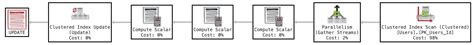 Can You Get Parameter Sniffing On Updates And Deletes Brent Ozar