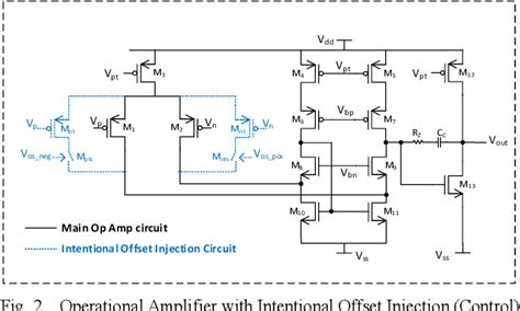 Figure 2 From Digital Assisted Defect Detection Methods For Analog And